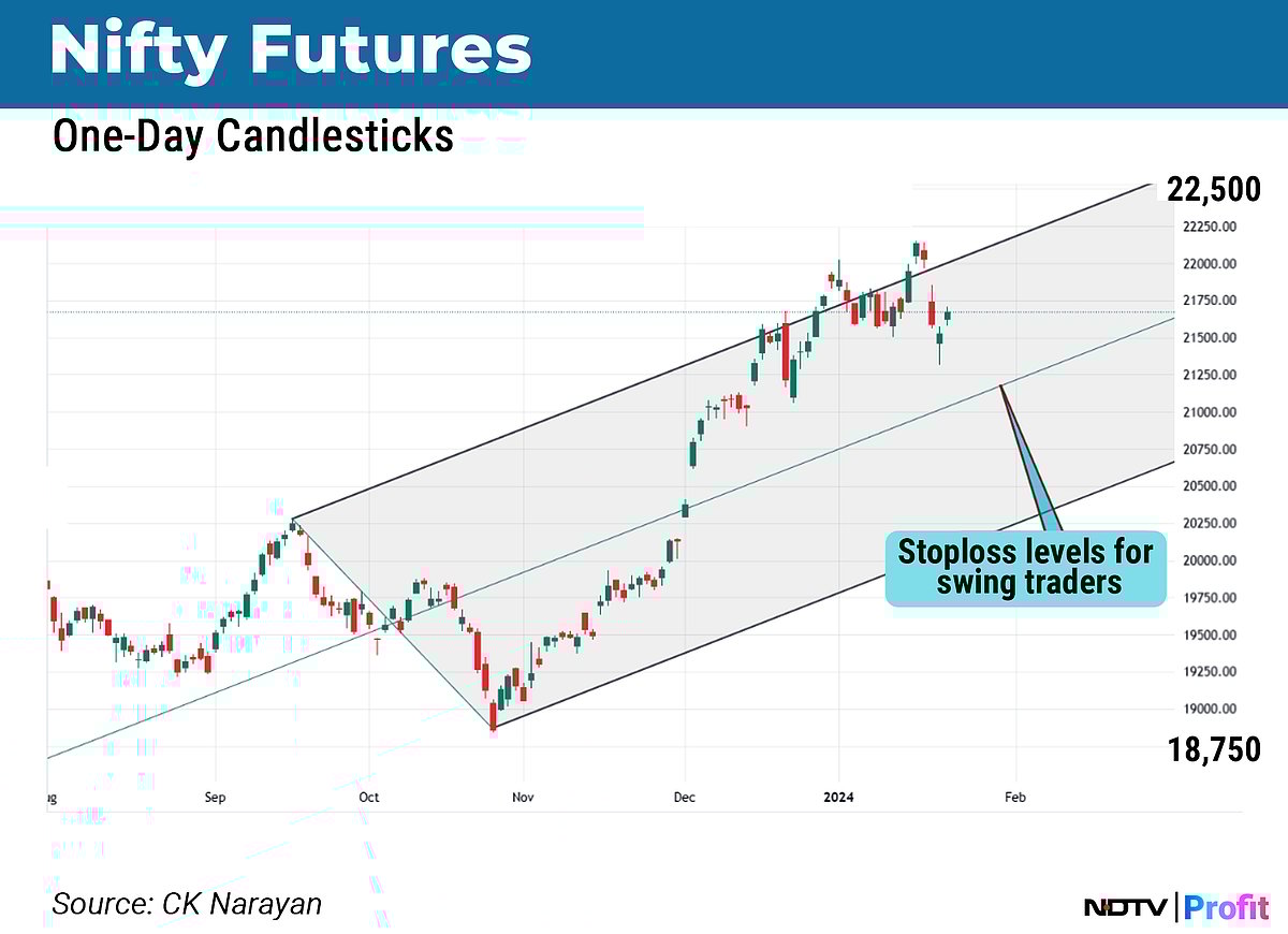 Nifty In Technical Charts: Look Before You Leap