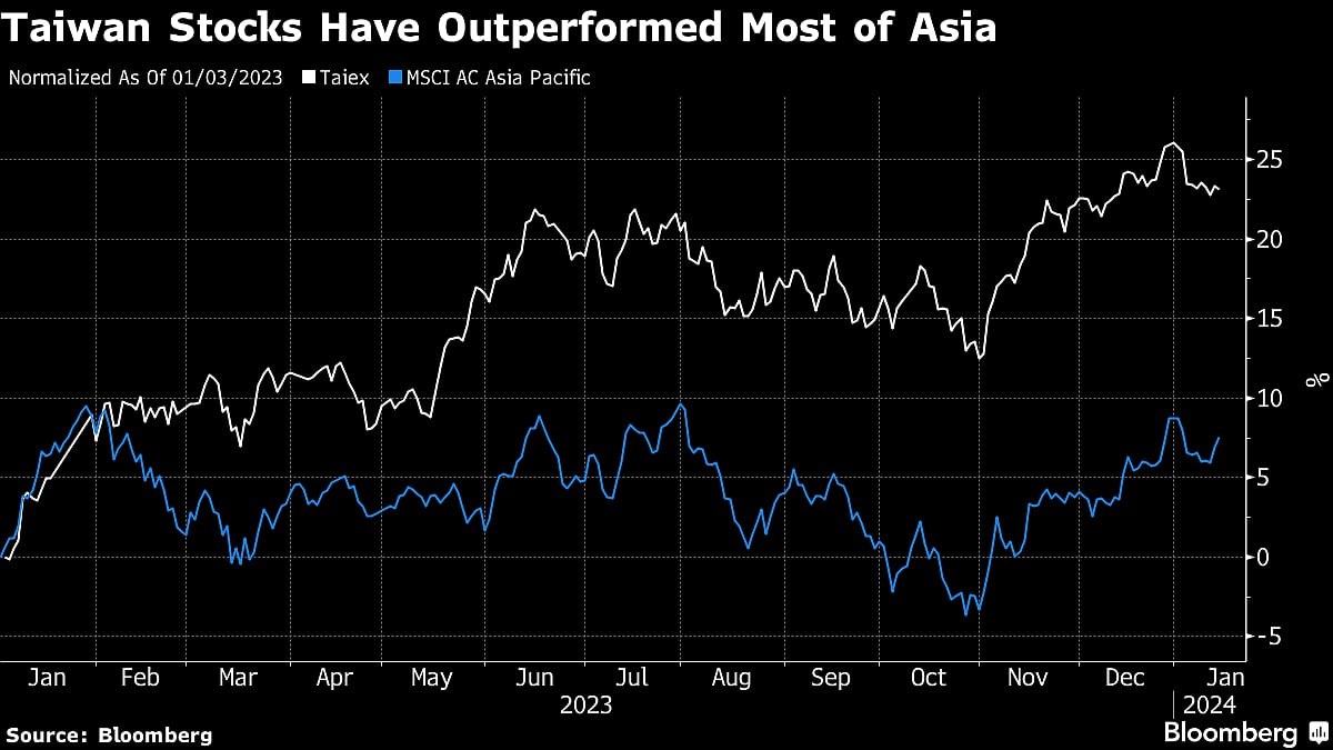 Taiwan Stocks Rise As Election Result Seen To Force Compromise
