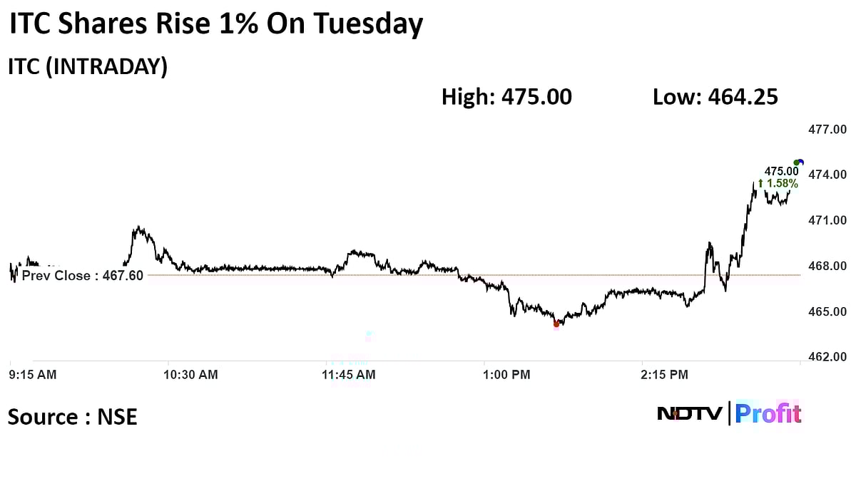 GQG Partners Increase Stake In ITC, Holding Value Crosses Rs 16,500 Crore