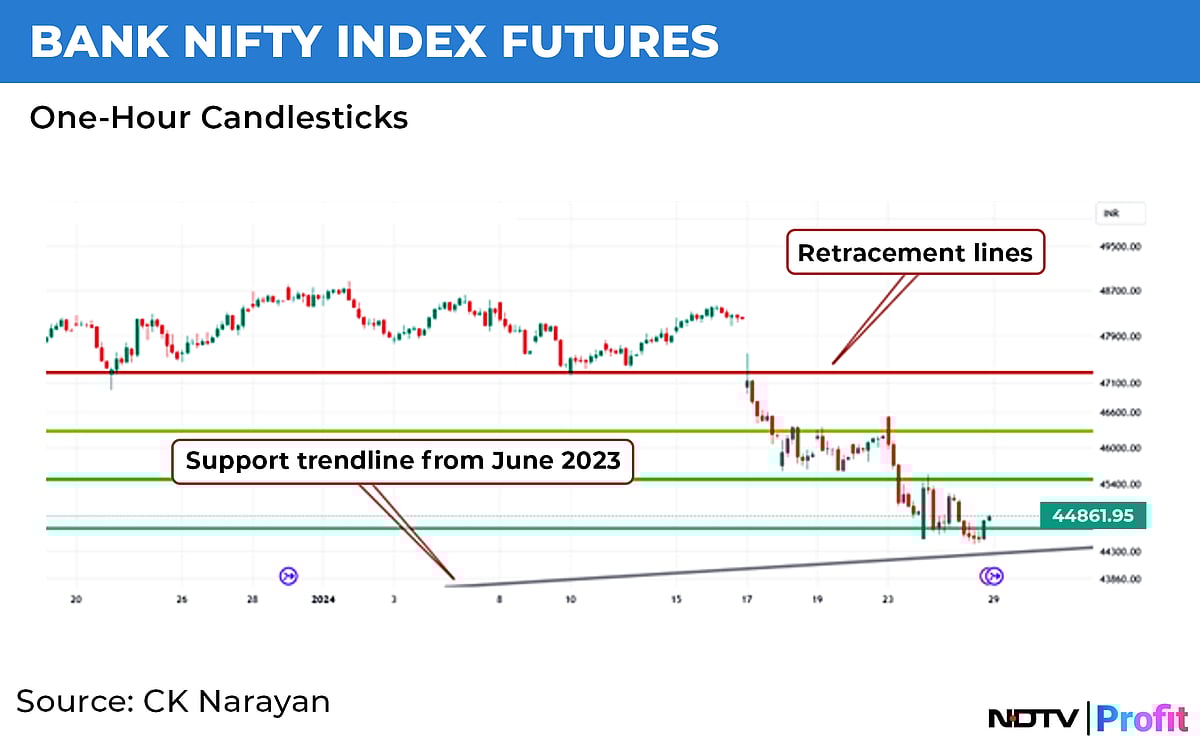 Nifty In Technical Charts: Reaction Mode To Continue