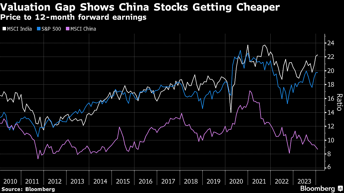 China Skeptics Are Gearing Up for a Sudden Rebound in Stocks China Skeptics Are Gearing Up for a Sudden Rebound in Stocks