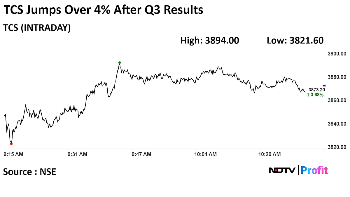 TCS Q3 Review: Some Brokerages Raise Target Price, But Say Demand ...