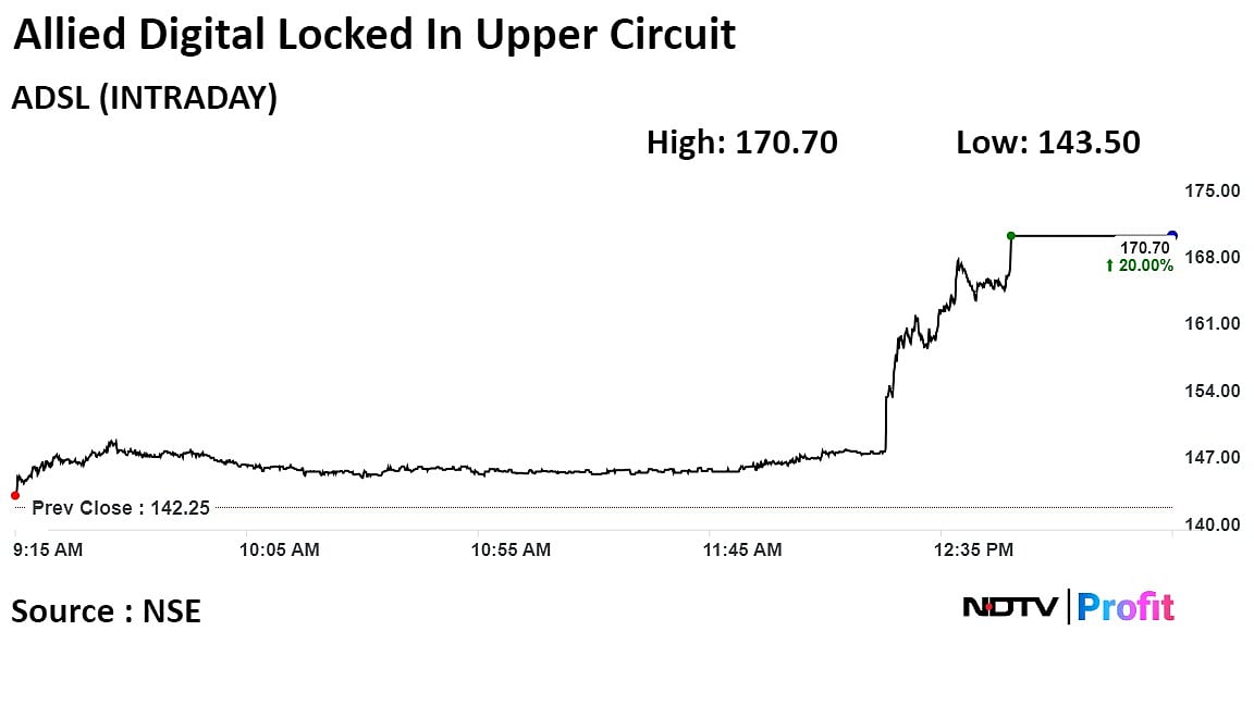 Allied Digital Shares Locked In 20% Upper Circuit After Selected For ...