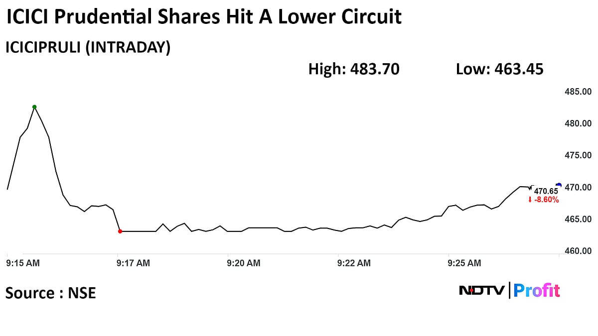 ICICI Prudential Hit A Lower Circuit Of 10% After Q3 Results