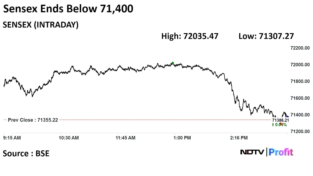 Stock Market Today: Sensex, Nifty End Near Day's Low As HDFC Bank, RIL ...
