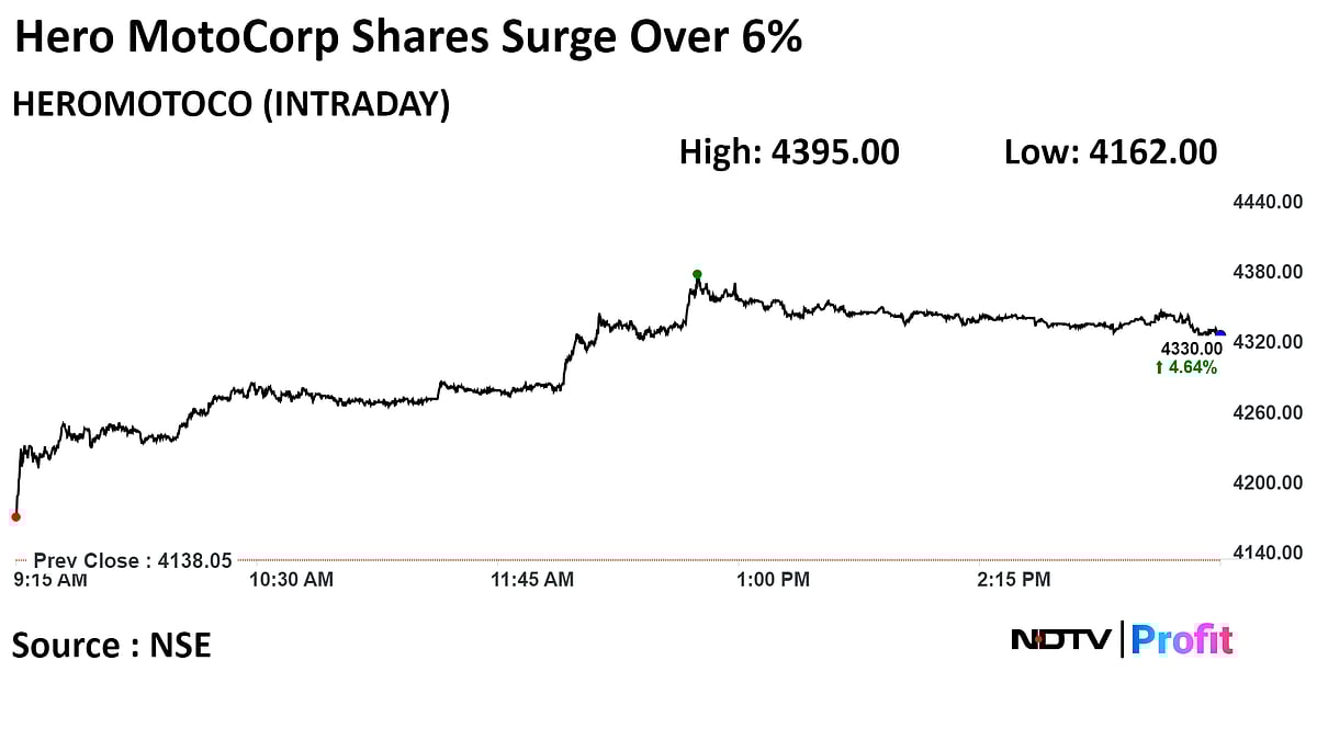 Hero MotoCorp Shares Gain Over 6% After Announcing Name Of New Motorcycle