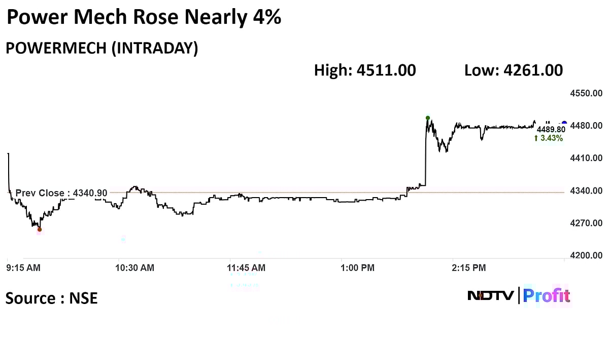 Power Mech Secures Rs 825-Crore Project From Mahan Energen