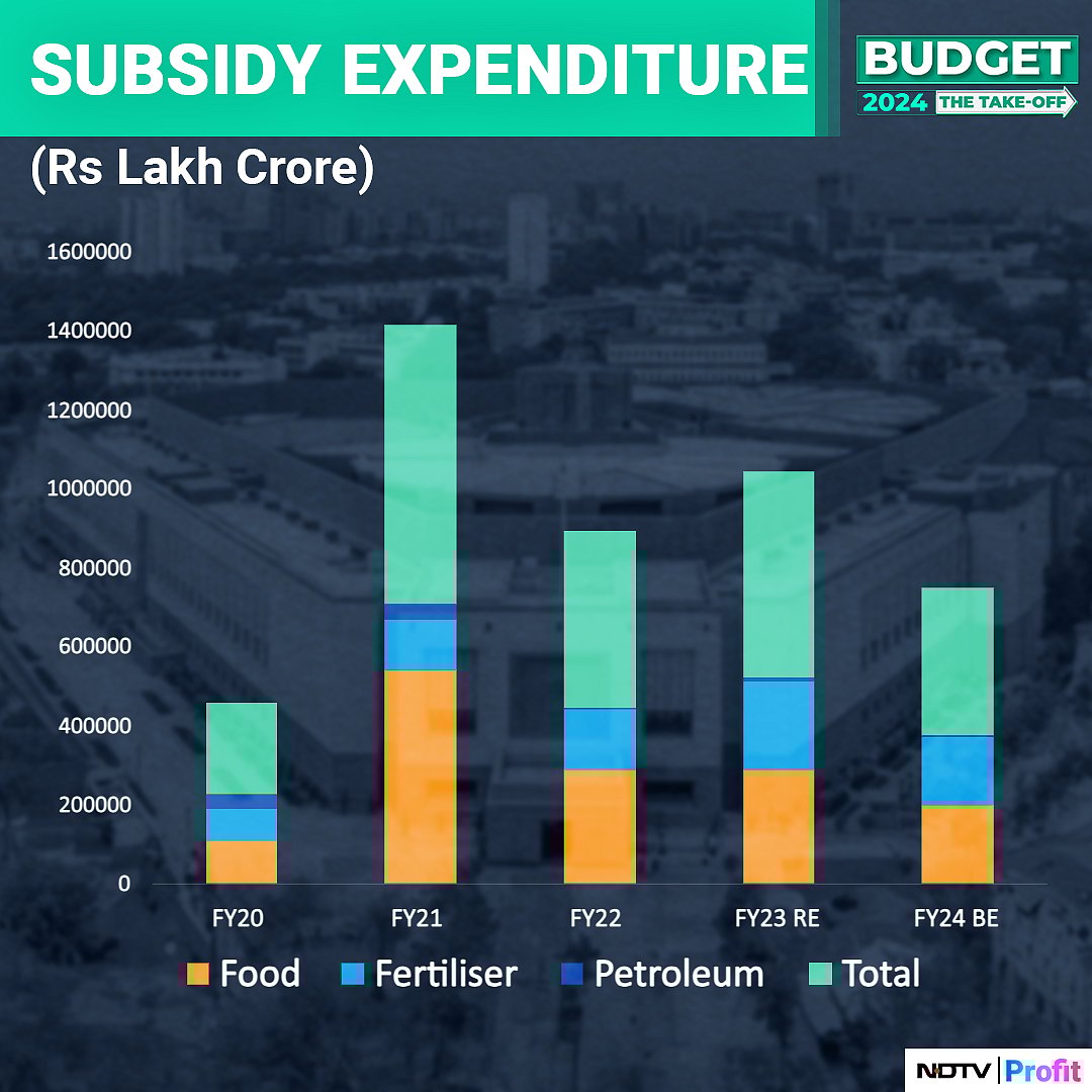 Budget 2024: Key Macro Numbers Investors Will Watch — In Charts