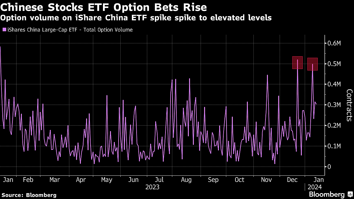 China Skeptics Are Gearing Up for a Sudden Rebound in Stocks China Skeptics Are Gearing Up for a Sudden Rebound in Stocks