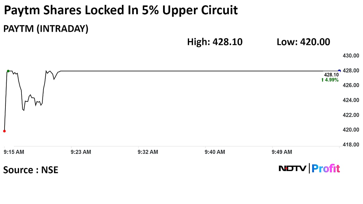 Paytm Share Price Jumps After RBI Clarification On UPI Operations