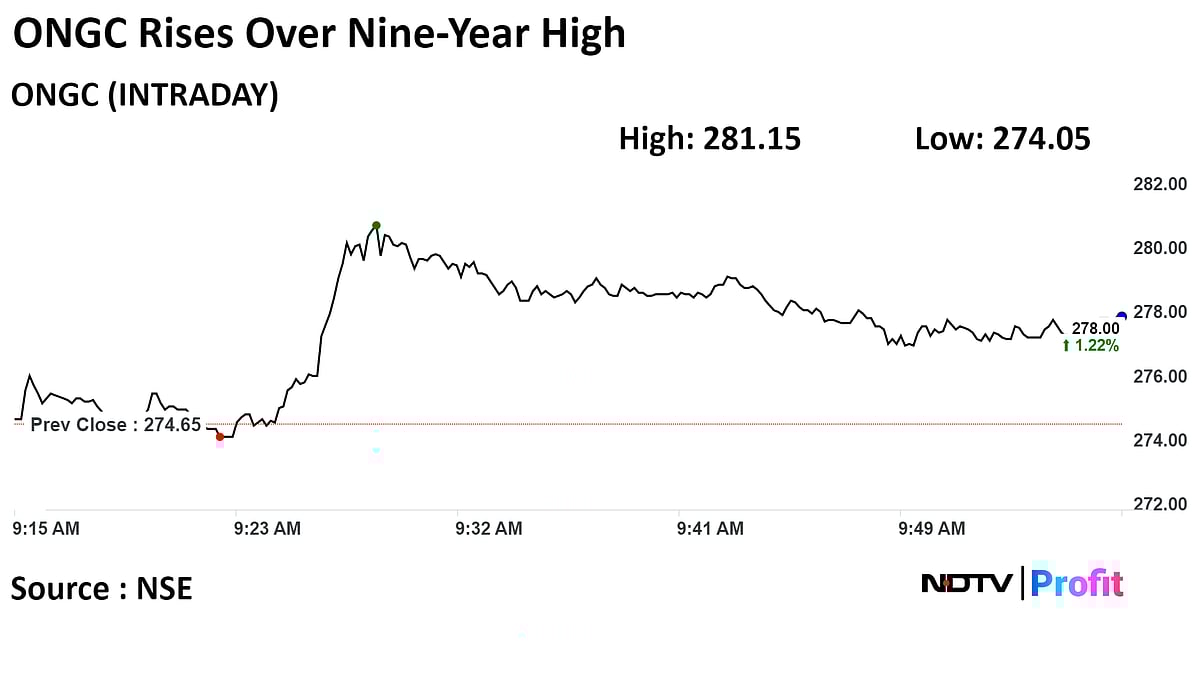 ONGC Shares Rise As Cyprus Unit To Merge Five Step-Down Subsidiaries ...