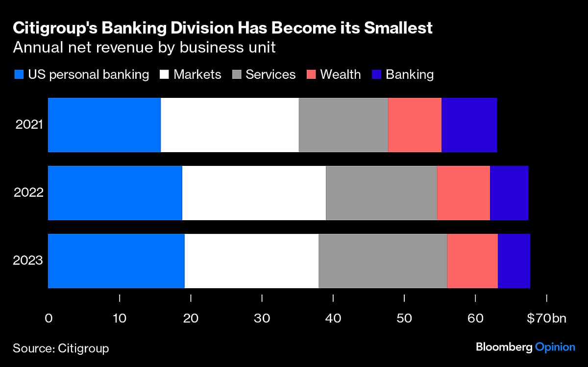 Citigroup’s New Banking Chief Must Relish A Challenge