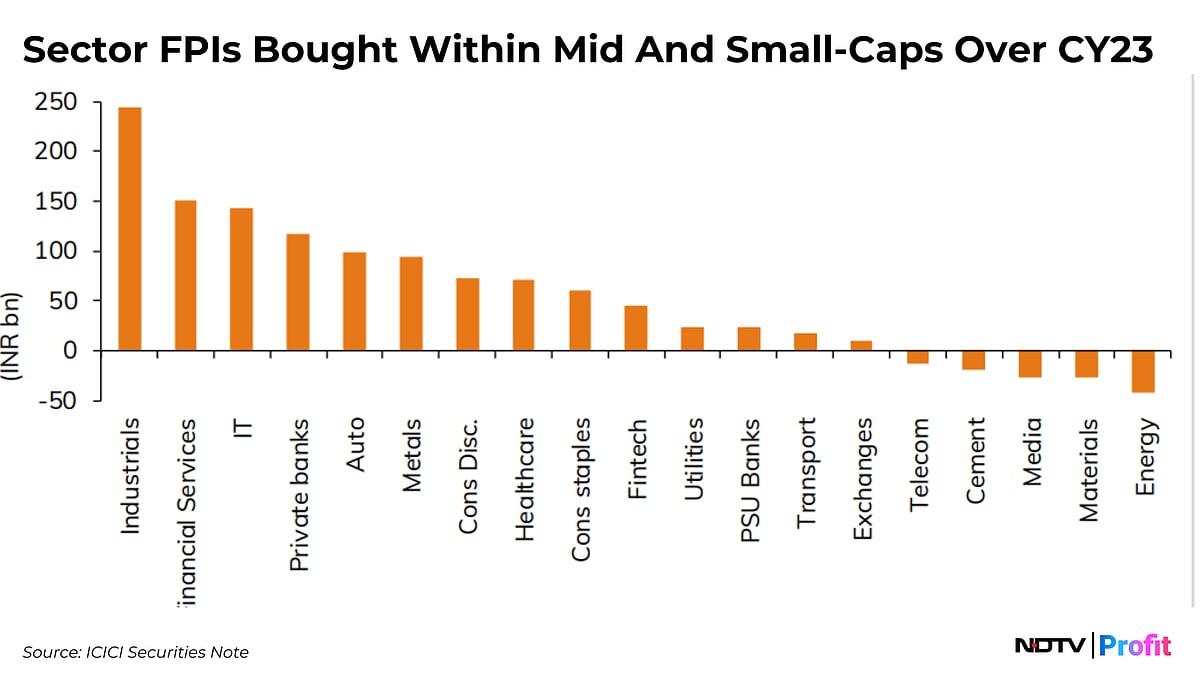 FPIs' January Ownership Of India Stocks Lowest In A Decade At 16.3% ...
