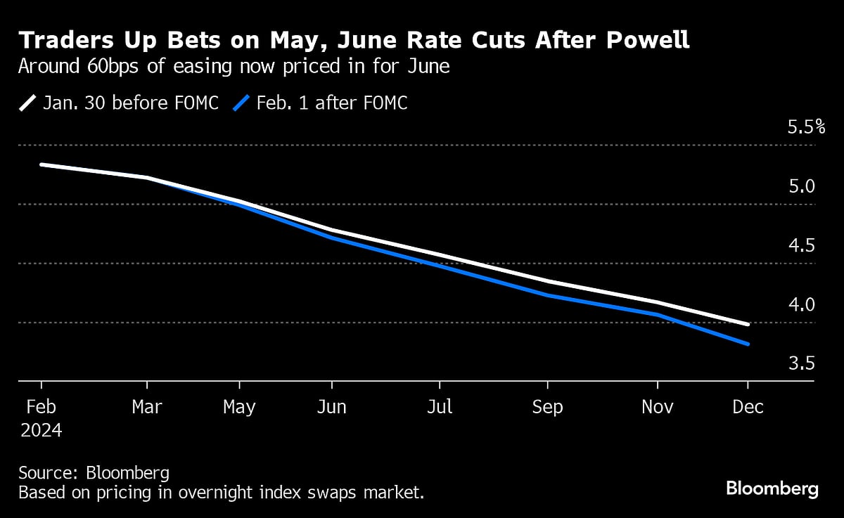 Goldman Sachs, Bank of America Throw in the Towel on Fed Rate Cut in March
