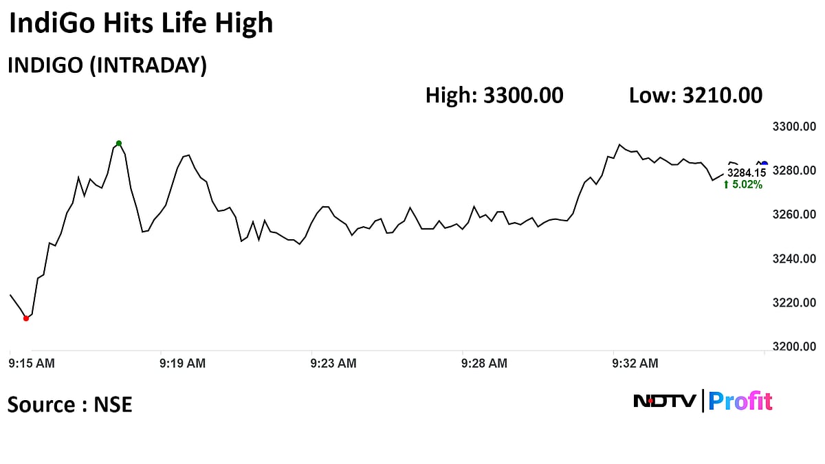 IndiGo Share Price Jumps Over 5% To Record High After Q3 Profit Beats ...