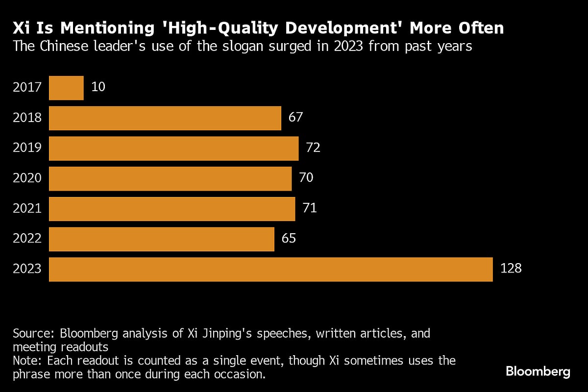 Xi’s One-Man Rule Over China’s Economy Is Spurring Unrest