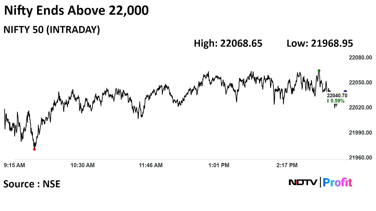 Sensex, Nifty Gain Over 1% This Week As Wipro, M&M Jumps Nearly 11%