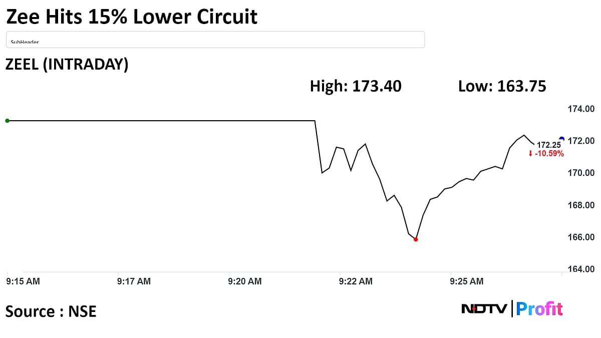 Zee Entertainment Denies Alleged Rs 2,000 Cr Accounting Error, Labels Report As 'False'; The ...