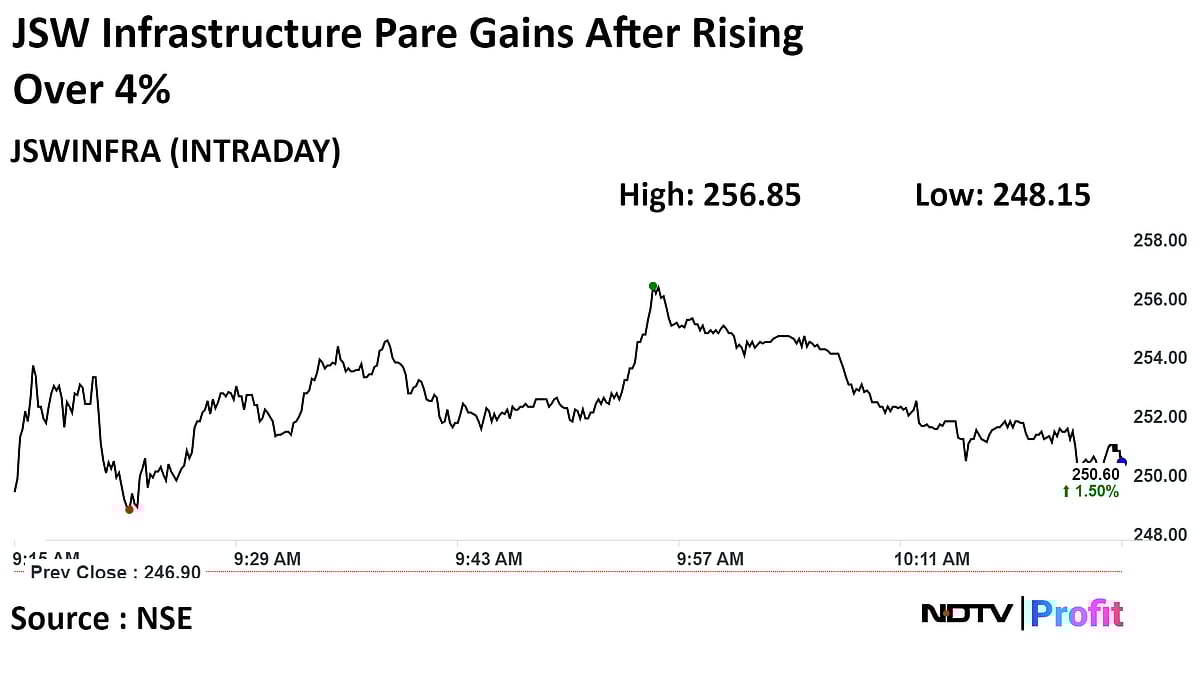 JSW Infrastructure Shares Jump Over 4% After Motilal Oswal Initiates ...