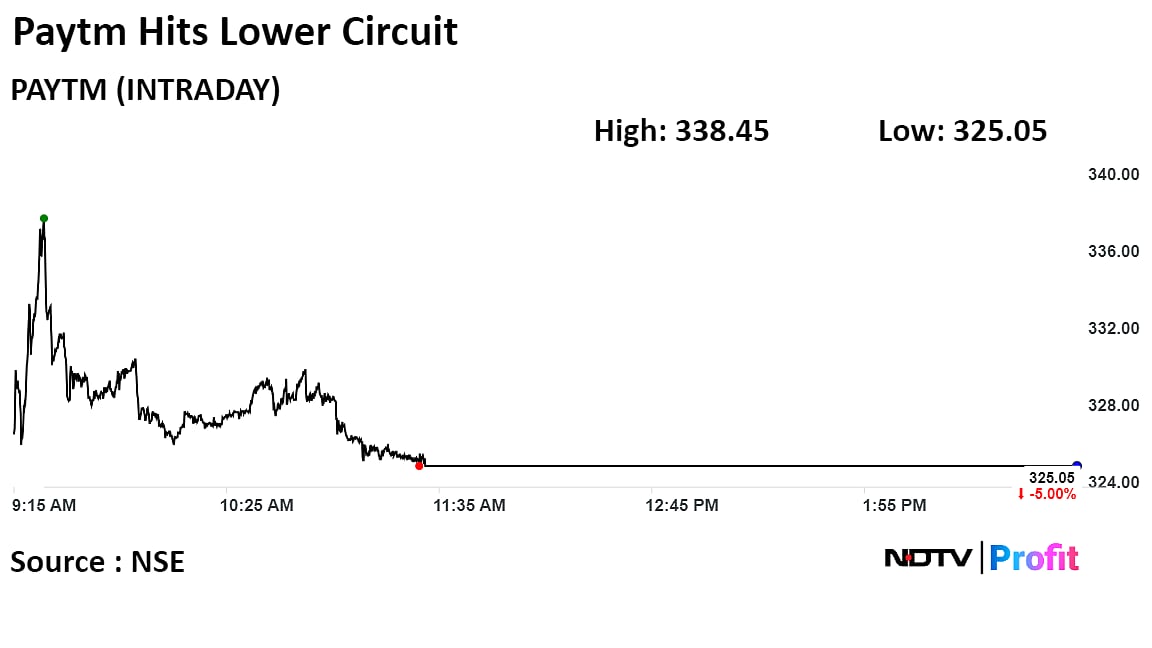 Paytm Shares Hit Lower Circuit After It Confirmed To Have Received ED ...