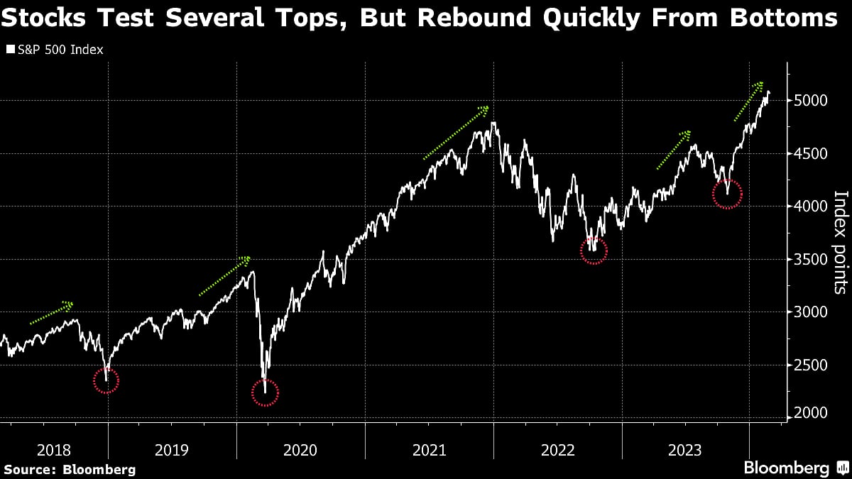 It’s Impossible to Call the Top in Stocks, Goldman’s Rubner Says