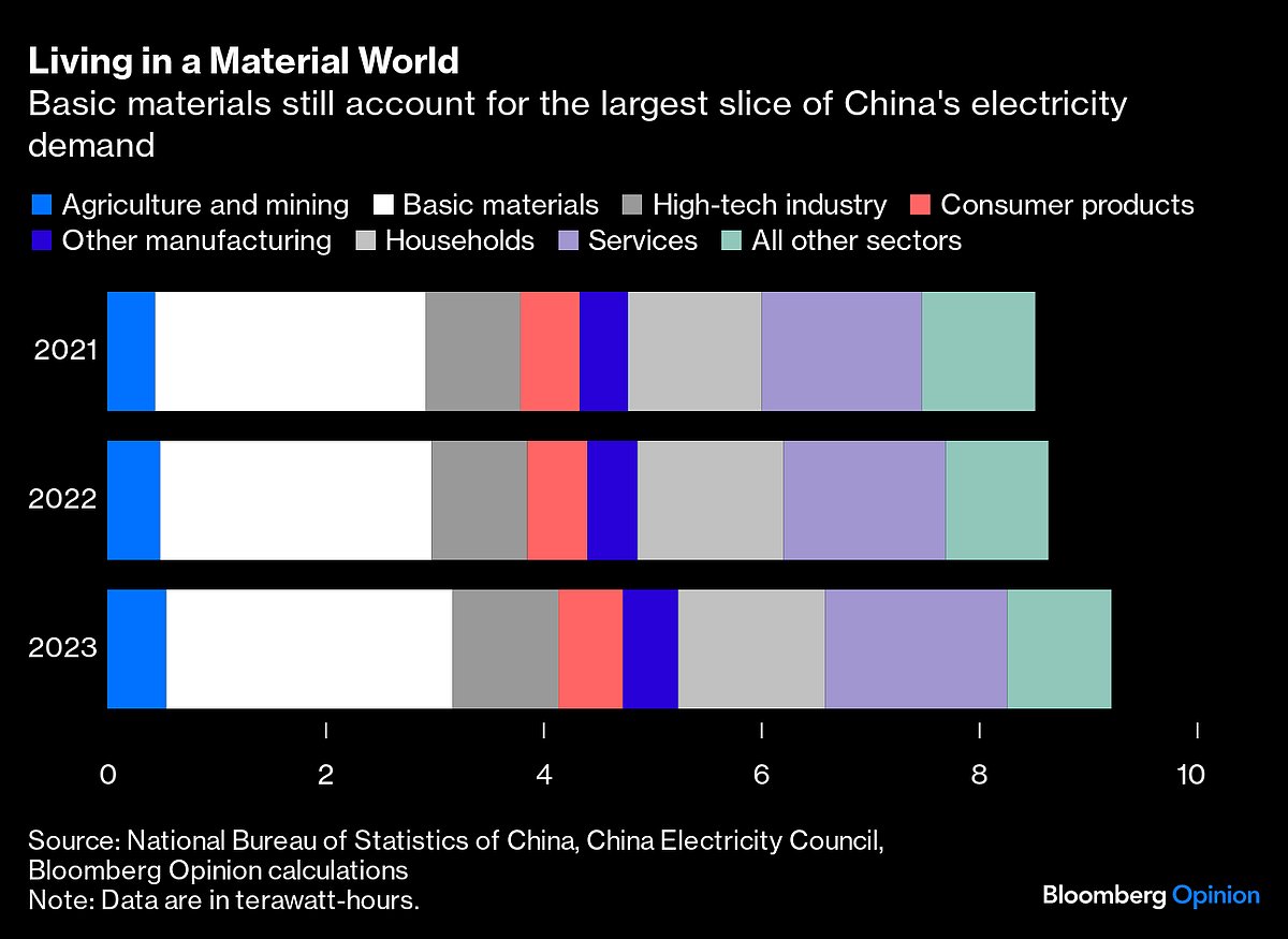 China’s Clean Technology Is Made Of Dirty Metals