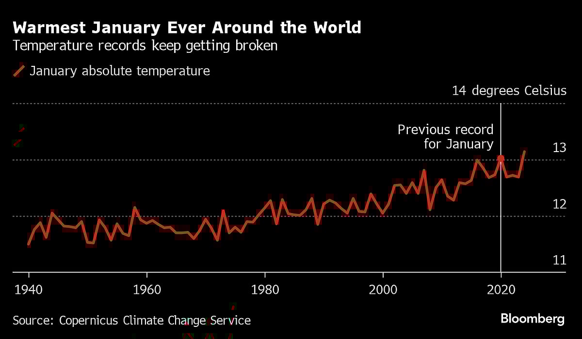 Five Key Charts to Watch in Global Commodity Markets This Week