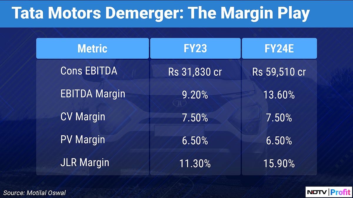 Tata Motors Demerger: A Story Of More Than A Sum Of Parts, In Charts
