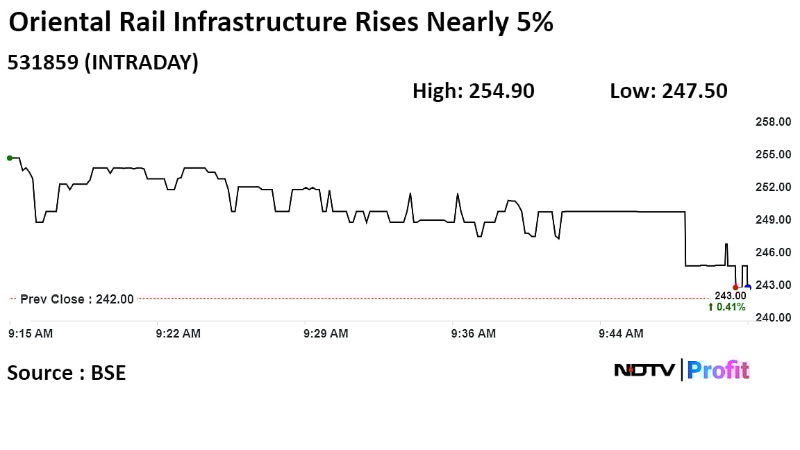 Oriental Rail Infrastructure Share Price Hits Upper Circuit After Wagon-Order Revision