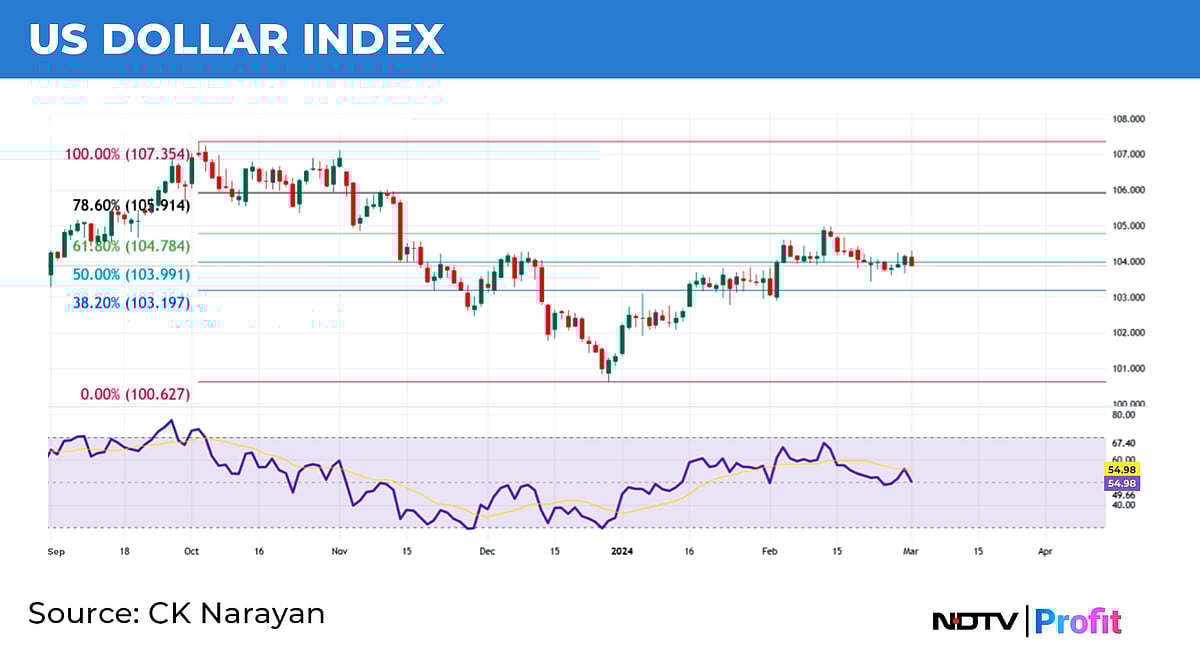 Nifty In Technical Charts: New Highs Once Again