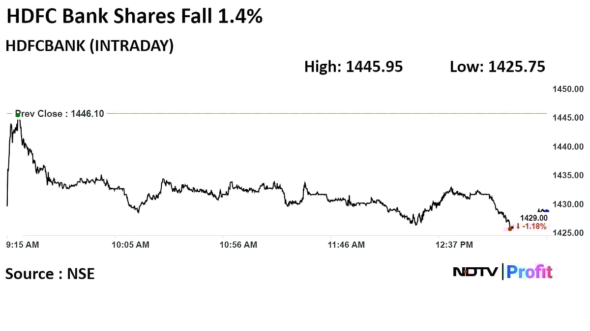 HDFC Bank Downgraded To 'Outperform' By CLSA Over Mid-Term Growth ...