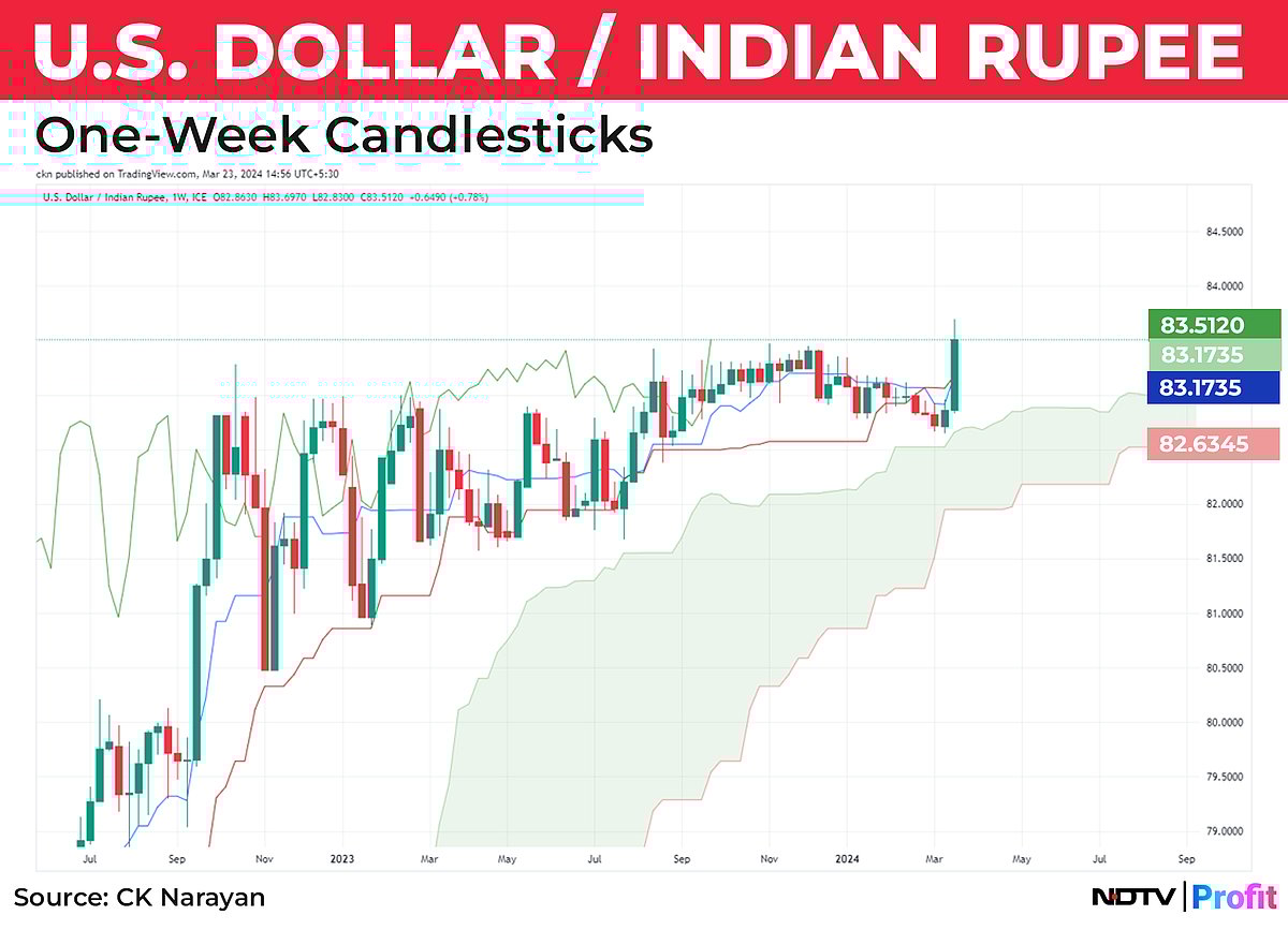 Nifty In Technical Charts: Downside Bias To Remerge?