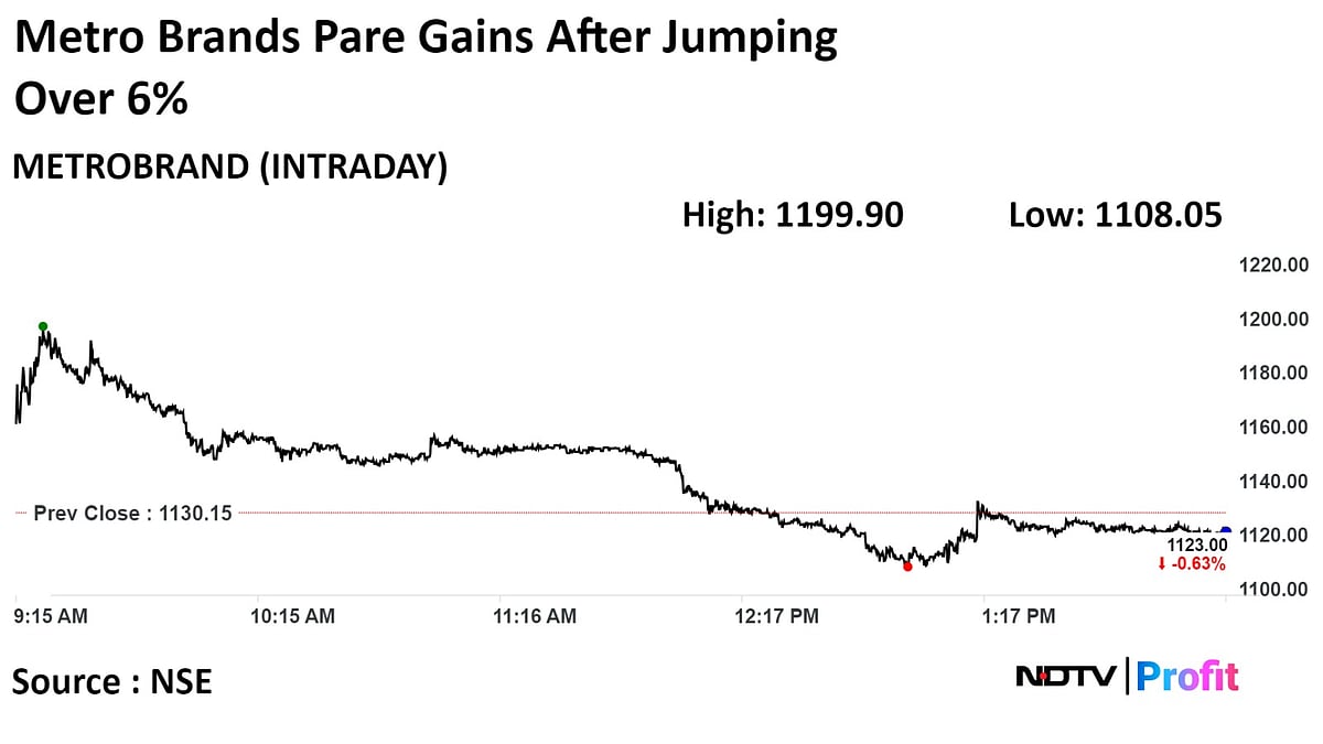 Goldman Sachs Initial Coverage: Metro 'Buy', Bata 'Neutral'