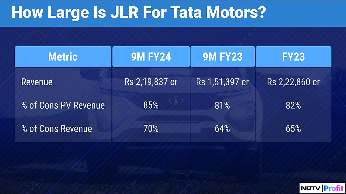 Tata Motors Demerger: A Story Of More Than A Sum Of Parts, In Charts