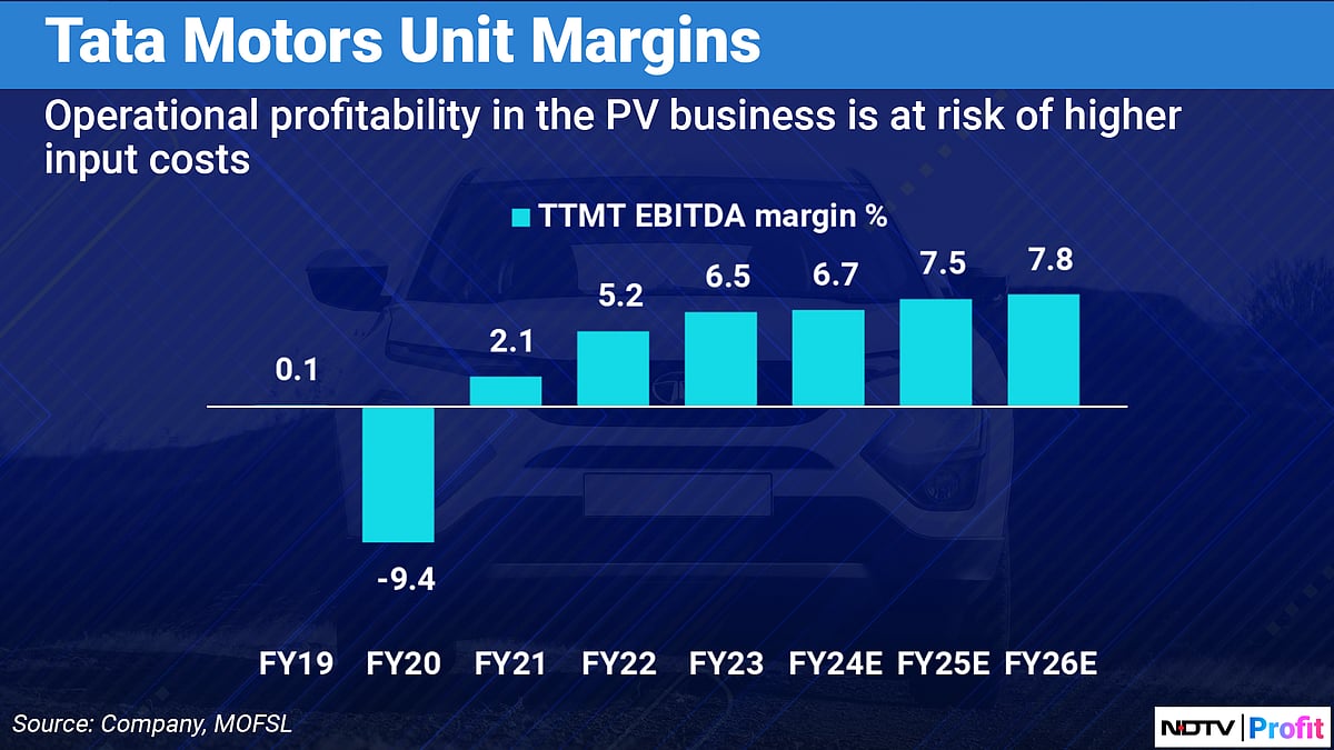 Tata Motors Demerger: A Story Of More Than A Sum Of Parts, In Charts