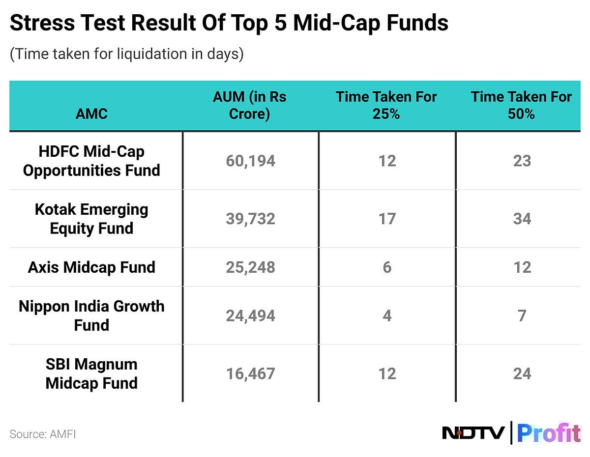 Mutual Funds Declare Stress Test Results: What It Means For An Investor