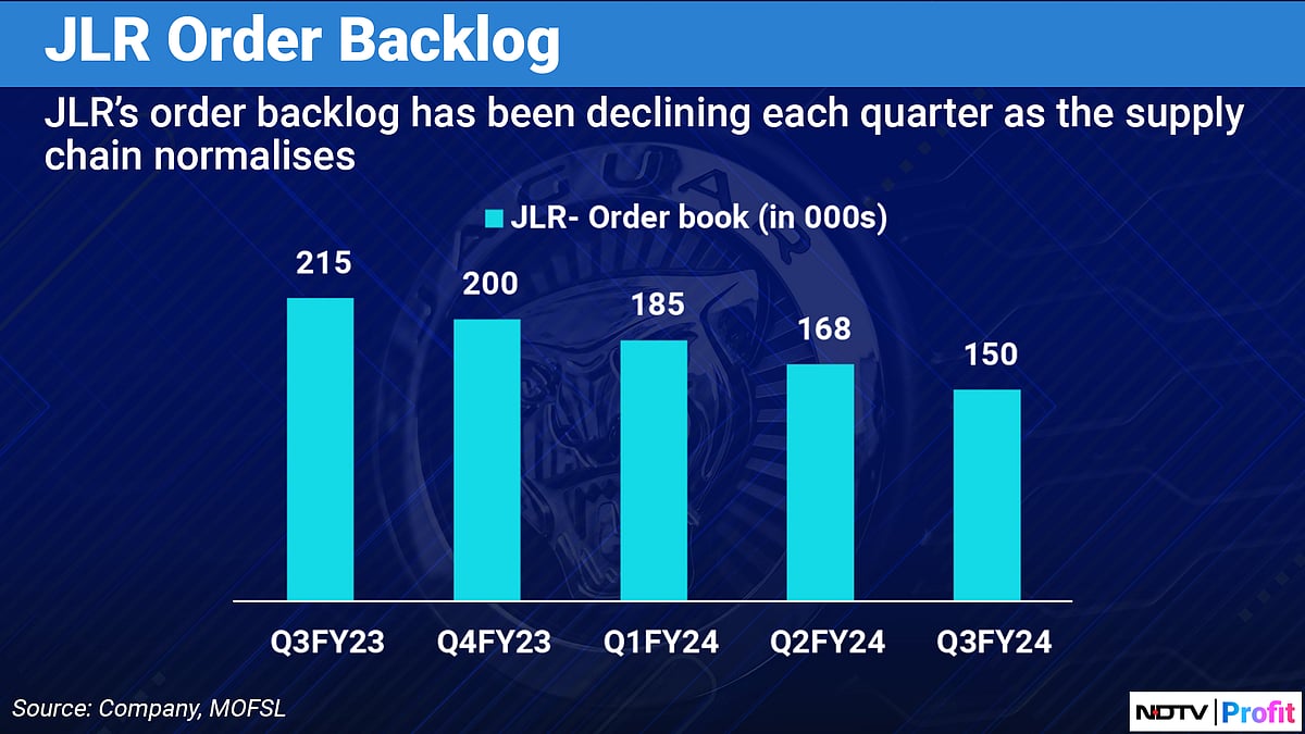 Tata Motors Demerger: A Story Of More Than A Sum Of Parts, In Charts