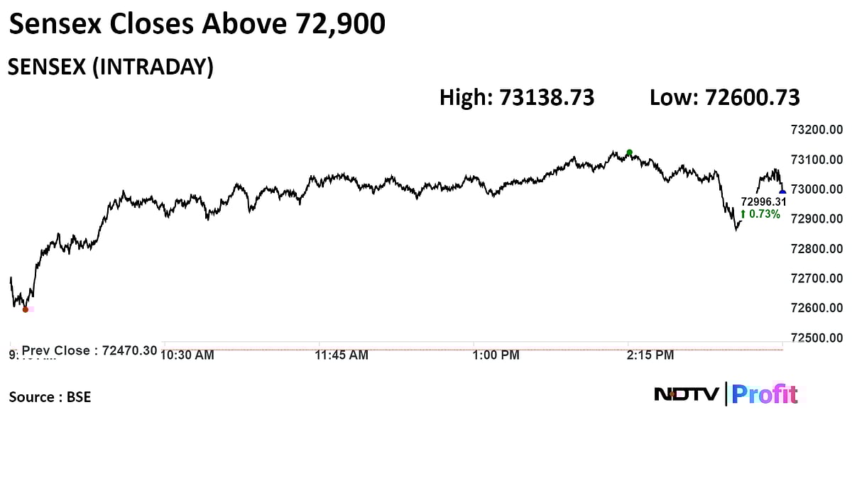 Stock Market Today: Nifty, Sensex Rebound On Gains In RIL, HDFC Bank ...