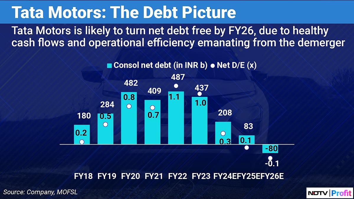 Tata Motors Demerger: A Story Of More Than A Sum Of Parts, In Charts
