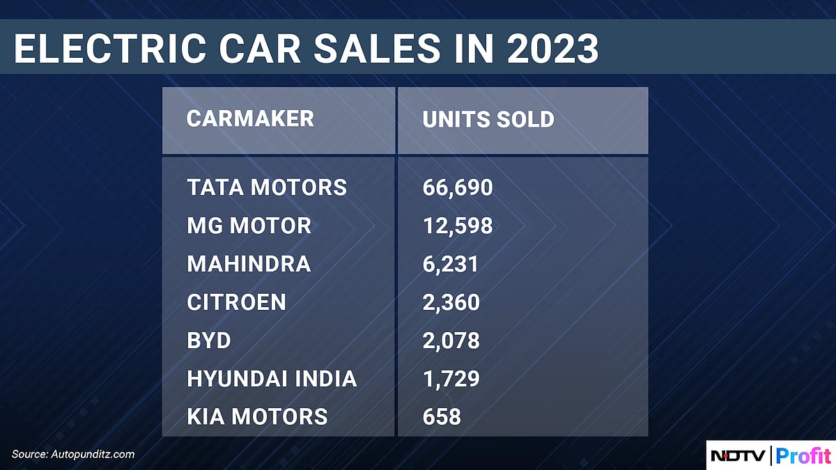 Tata Motors Demerger: A Story Of More Than A Sum Of Parts, In Charts