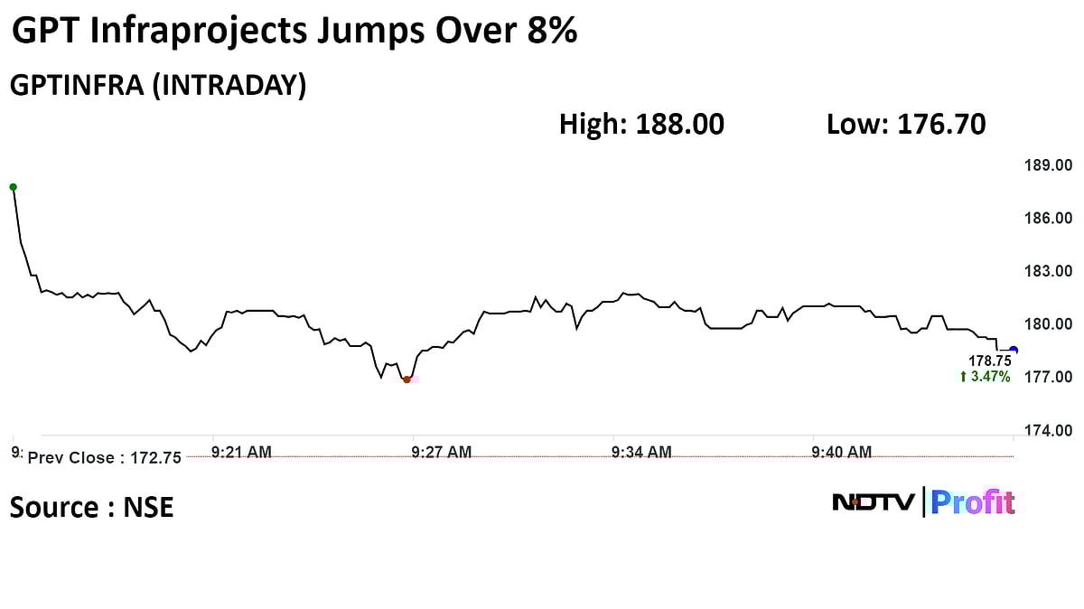 GPT Infraprojects Shares Surge Over 8% After Winning Rs 135 Crore Order