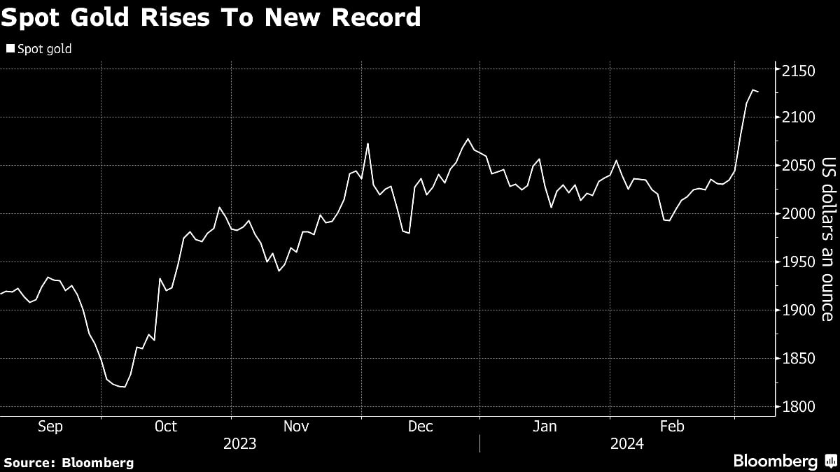 Gold Just Notched Another Record: Here’s What To Watch Next