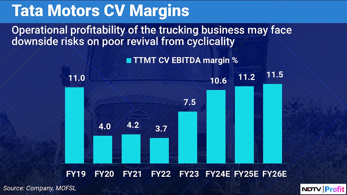 Tata Motors Demerger: A Story Of More Than A Sum Of Parts, In Charts