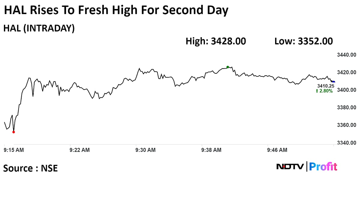 HAL Shares Hit Fresh High On Government Order For Dhruv Choppers