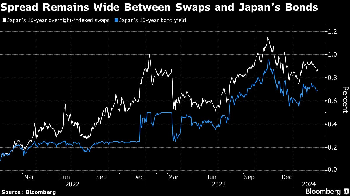 Japan’s Biggest Bank Readies For BOJ Rate Liftoff This Month