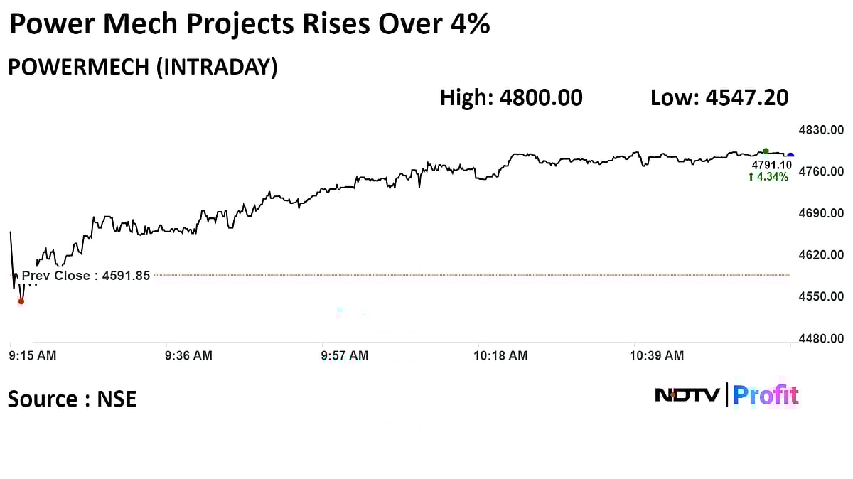 Power Mech Share Price Rebounds From Three-Day Fall After It ...