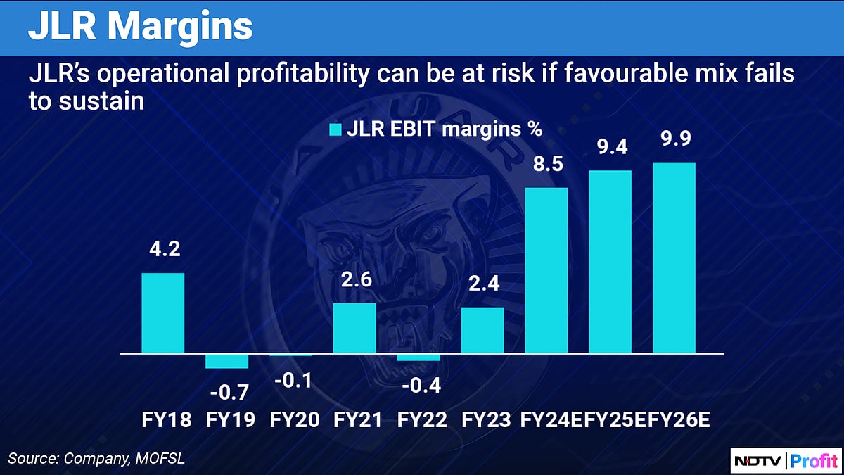 Tata Motors Demerger: A Story Of More Than A Sum Of Parts, In Charts