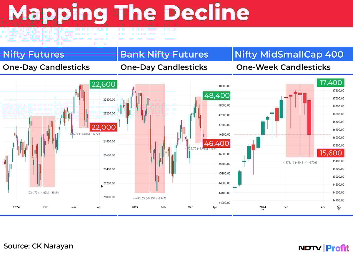 Nifty In Technical Charts: Indices On A Different Track