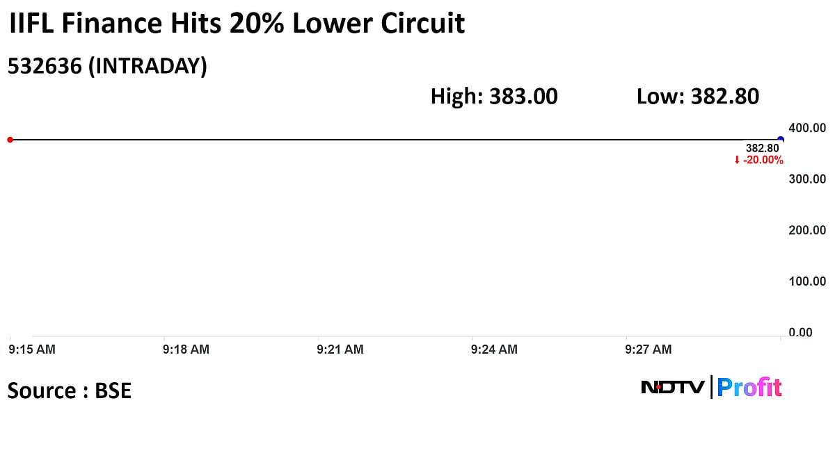 IIFL Finance Downgraded To 'Hold' By Jefferies After RBI Curbs, Share ...