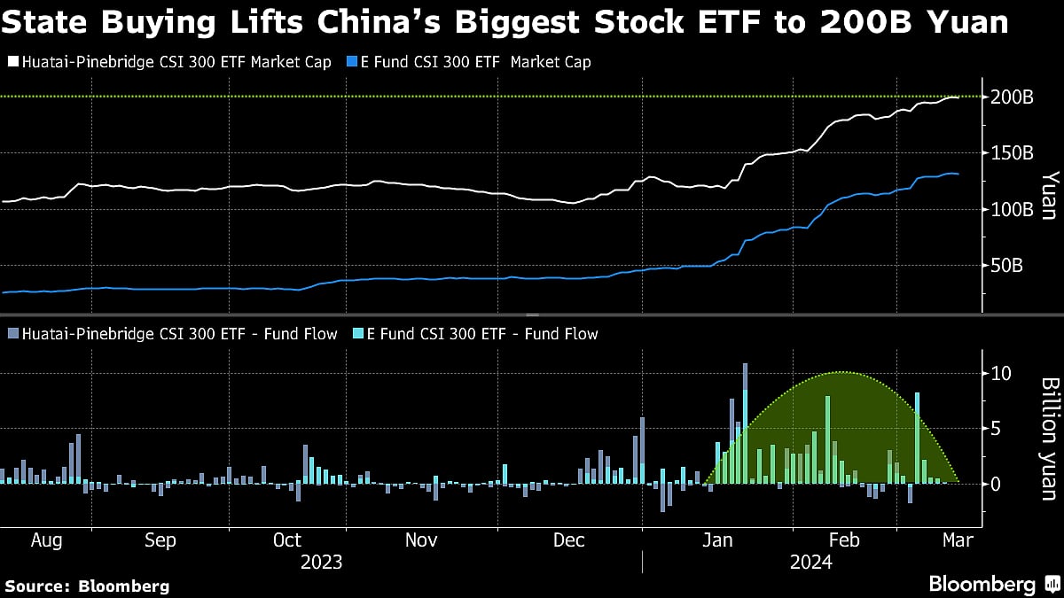 Here's How Some China Funds Recovered After the ‘Quant Quake’